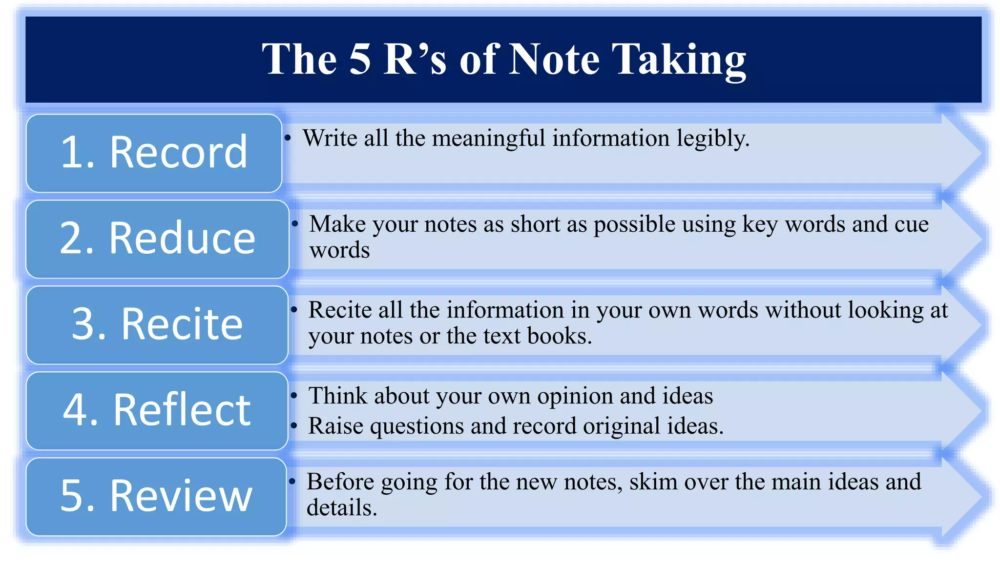 Note taking techniques | PPTX