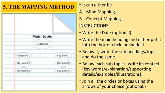Note taking techniques | PPTX | Educational Assessment | Education
