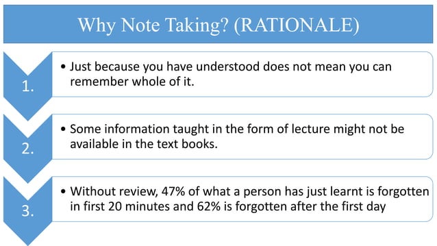 Note taking techniques | PPTX | Educational Assessment | Education