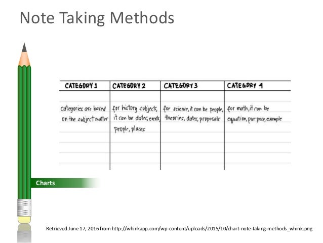 Get The Charting Method Of Note Taking Pictures - Nalo
