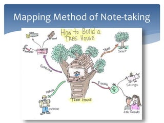 Note Taking Workshop | PPTX