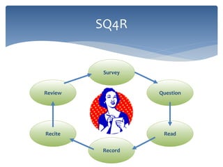 Note Taking Workshop | PPTX