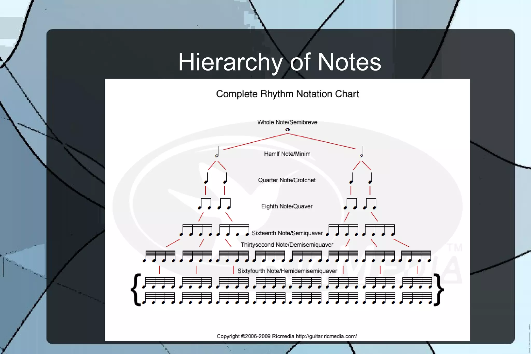 Note values | ODP