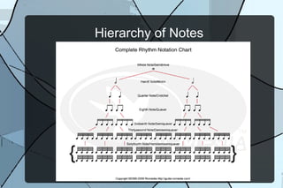 Note values | ODP