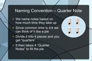 Note values | ODP