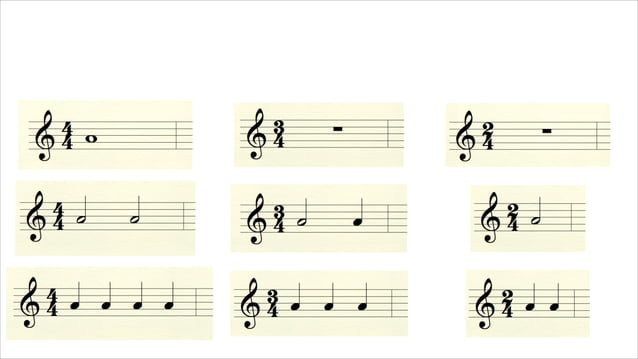 Music theory ABRSM Grade 1: what are notes? | PPT