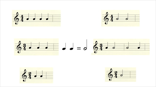 Music theory ABRSM Grade 1: what are notes? | PPT