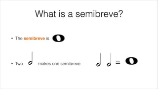 Music theory ABRSM Grade 1: what are notes? | PDF