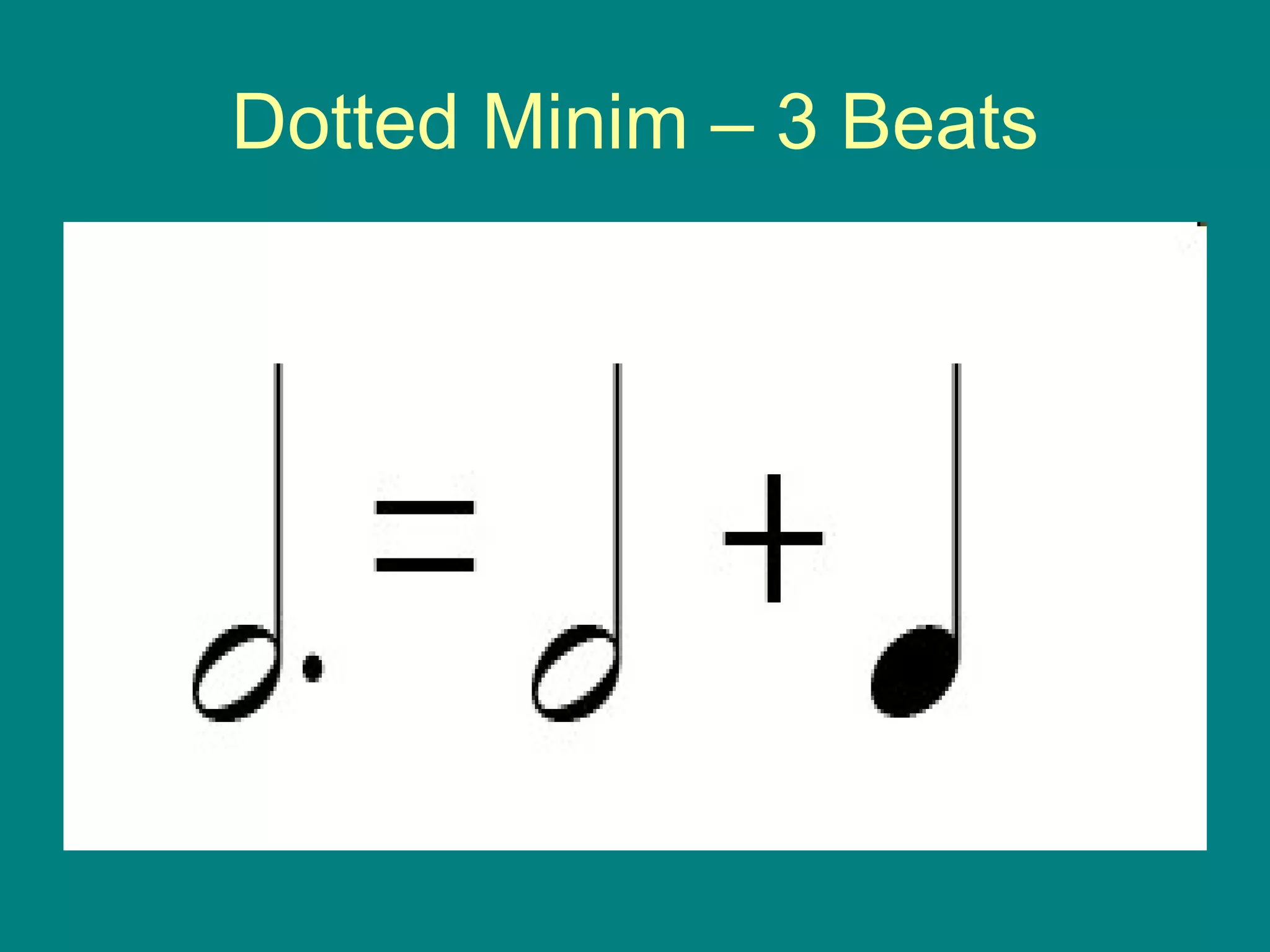 Note values powerpoint starter or plenary | PPT
