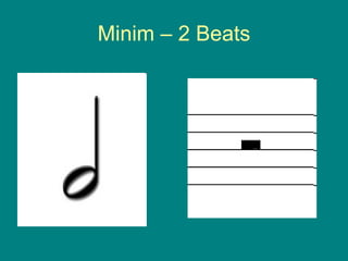 Note values powerpoint starter or plenary | PPT