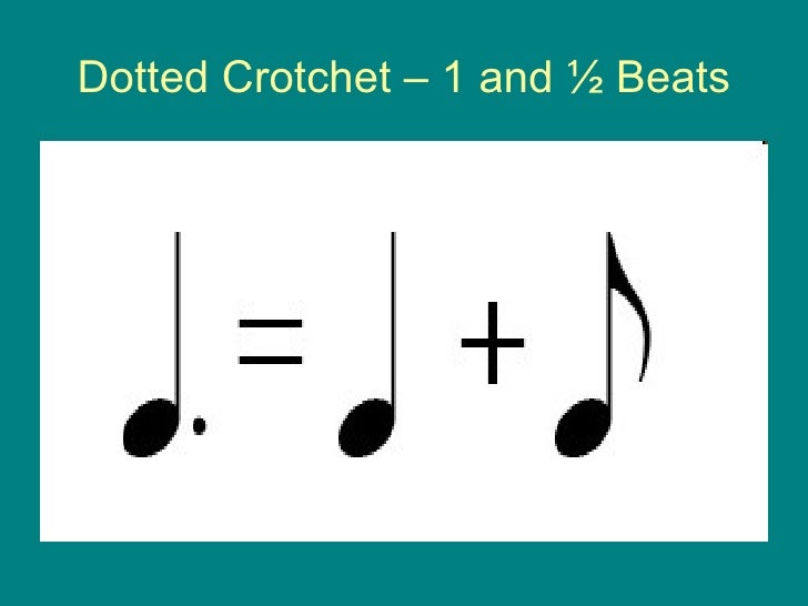 Note values powerpoint starter or plenary
