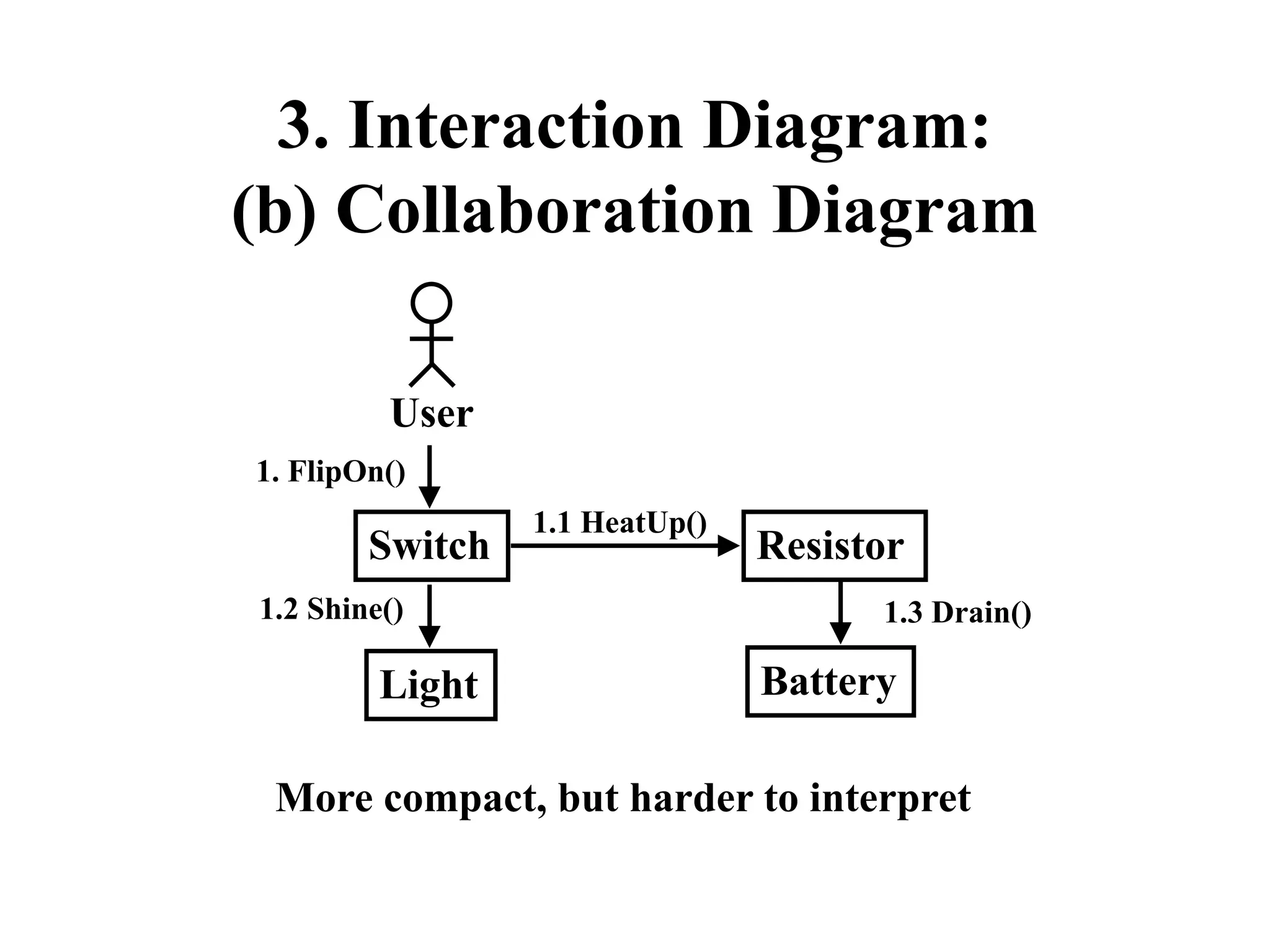 UML concepts understanding with simple example and the relation among ...