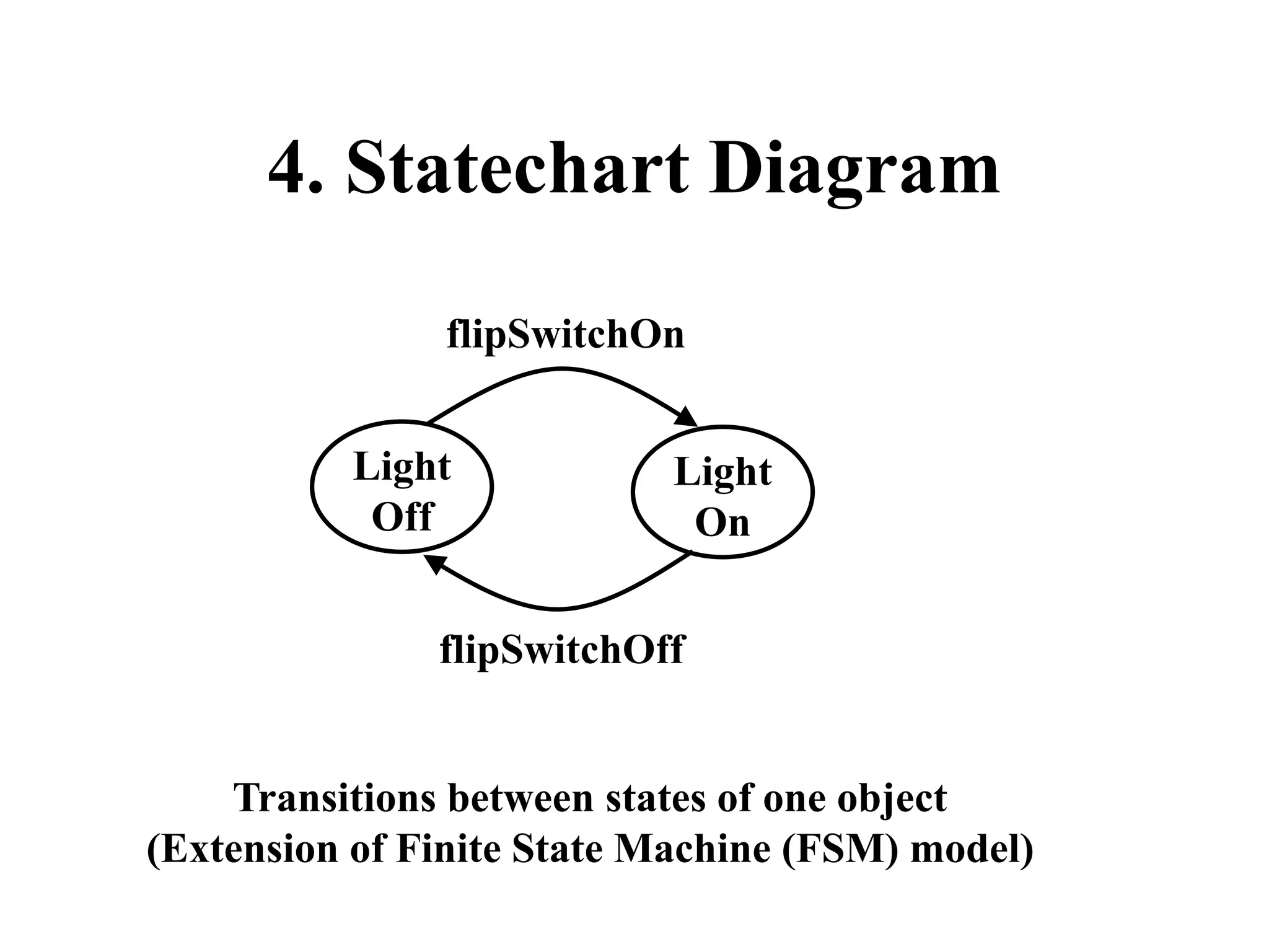 UML concepts understanding with simple example and the relation among ...