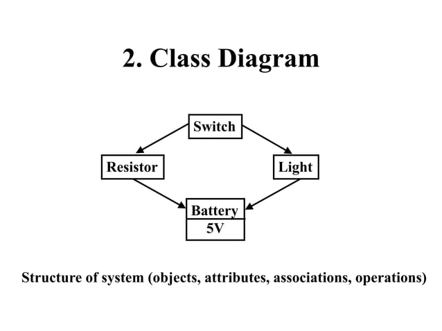 UML concepts understanding with simple example and the relation among ...
