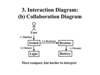 UML concepts understanding with simple example and the relation among ...