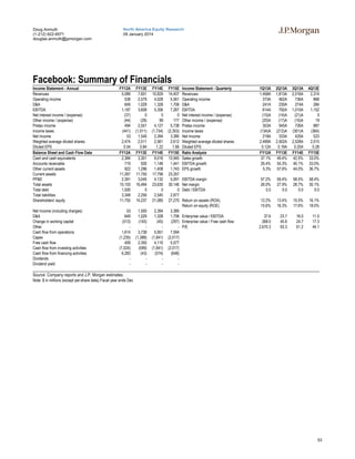 J.P. Morgan 研究報告-Nothing but net 2014 global internet | PDF