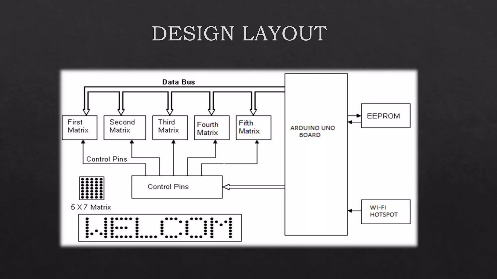 Electronics Notice Board Notice board using Wi-Fi | PPT