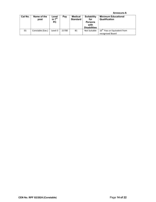 notice Constable RPF 02-2024_English.pdf