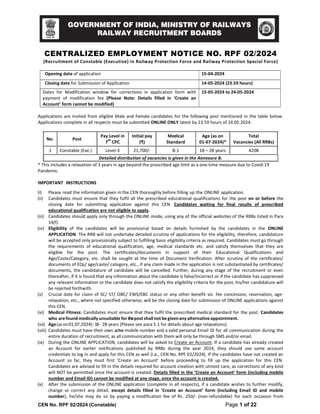 notice Constable RPF 02-2024_English.pdf | Resume Writing and Advice ...