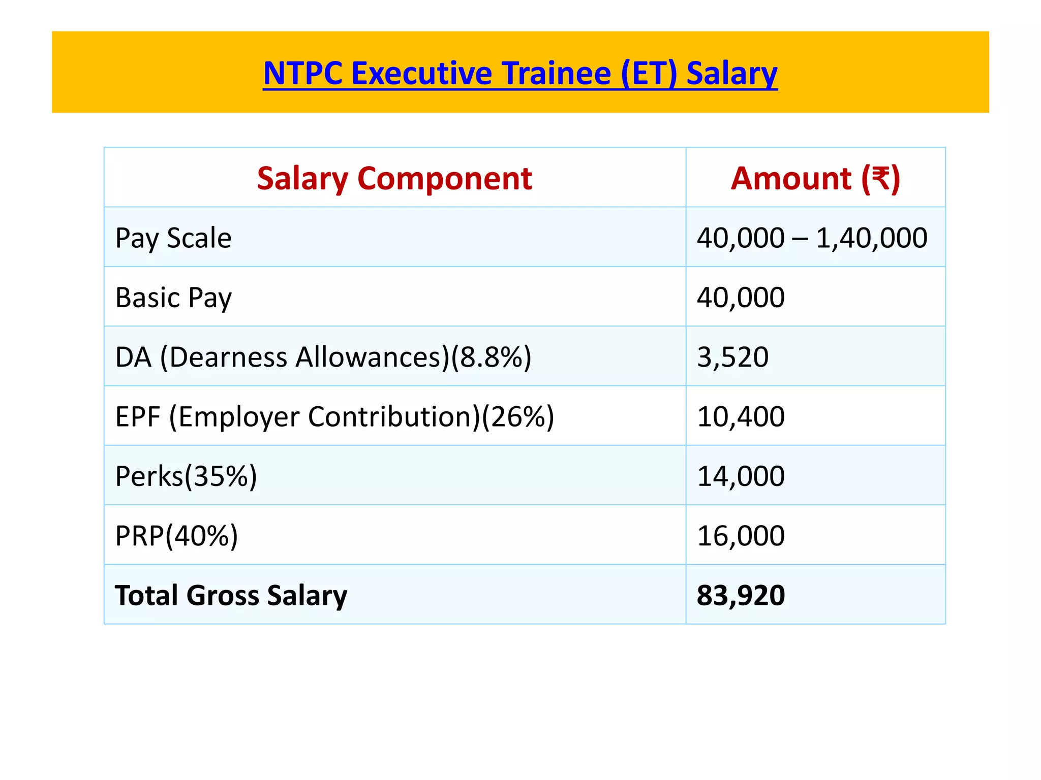 NOTICE NTPC.pptx