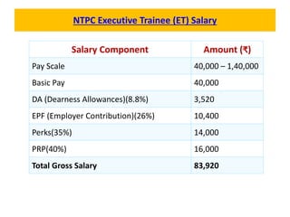 NOTICE NTPC.pptx