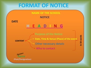 Notice writing for Classes VIII to XII | PPT