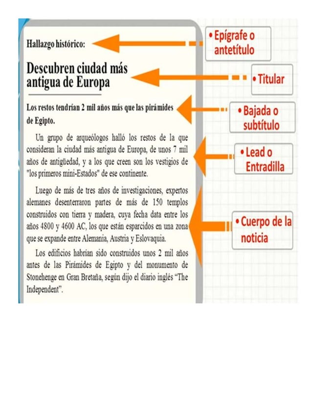 partes de la noticia | PDF