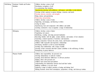 Noticing and naming assignment | PPT