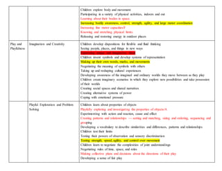 Noticing and naming assignment | PPT