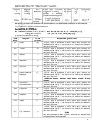 इन पदों पर आवेदन केवल ऑनलाइन भरा जाएगा। | PDF