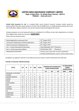 Notification uiic-assistant-posts | PDF | Eldercare | Family and ...