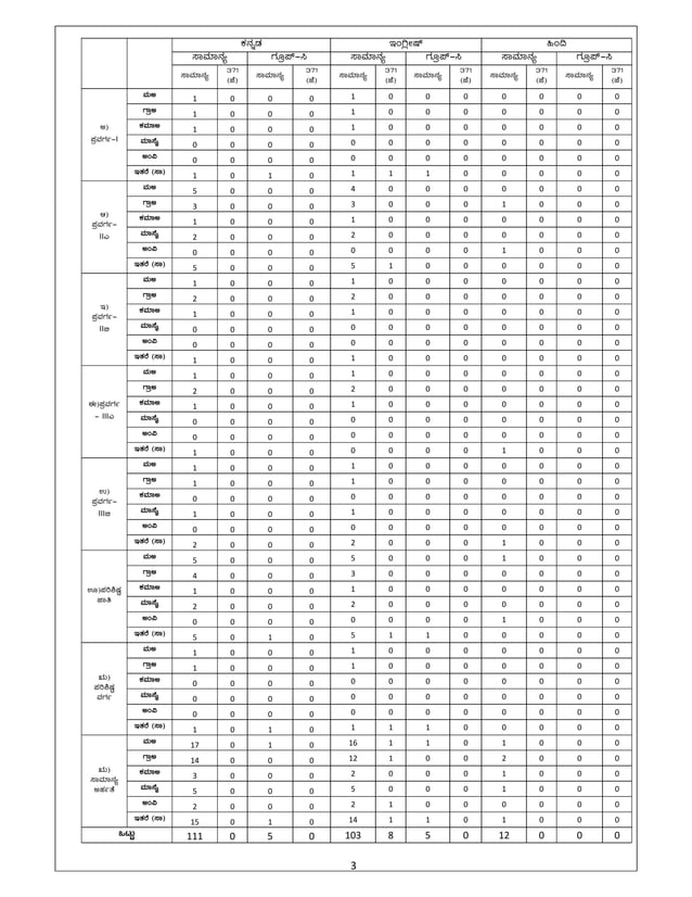 Notification(degree) | PDF | Chemistry | Science