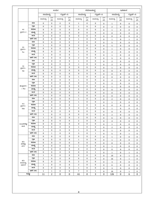 Notification(degree) | PDF | Chemistry | Science
