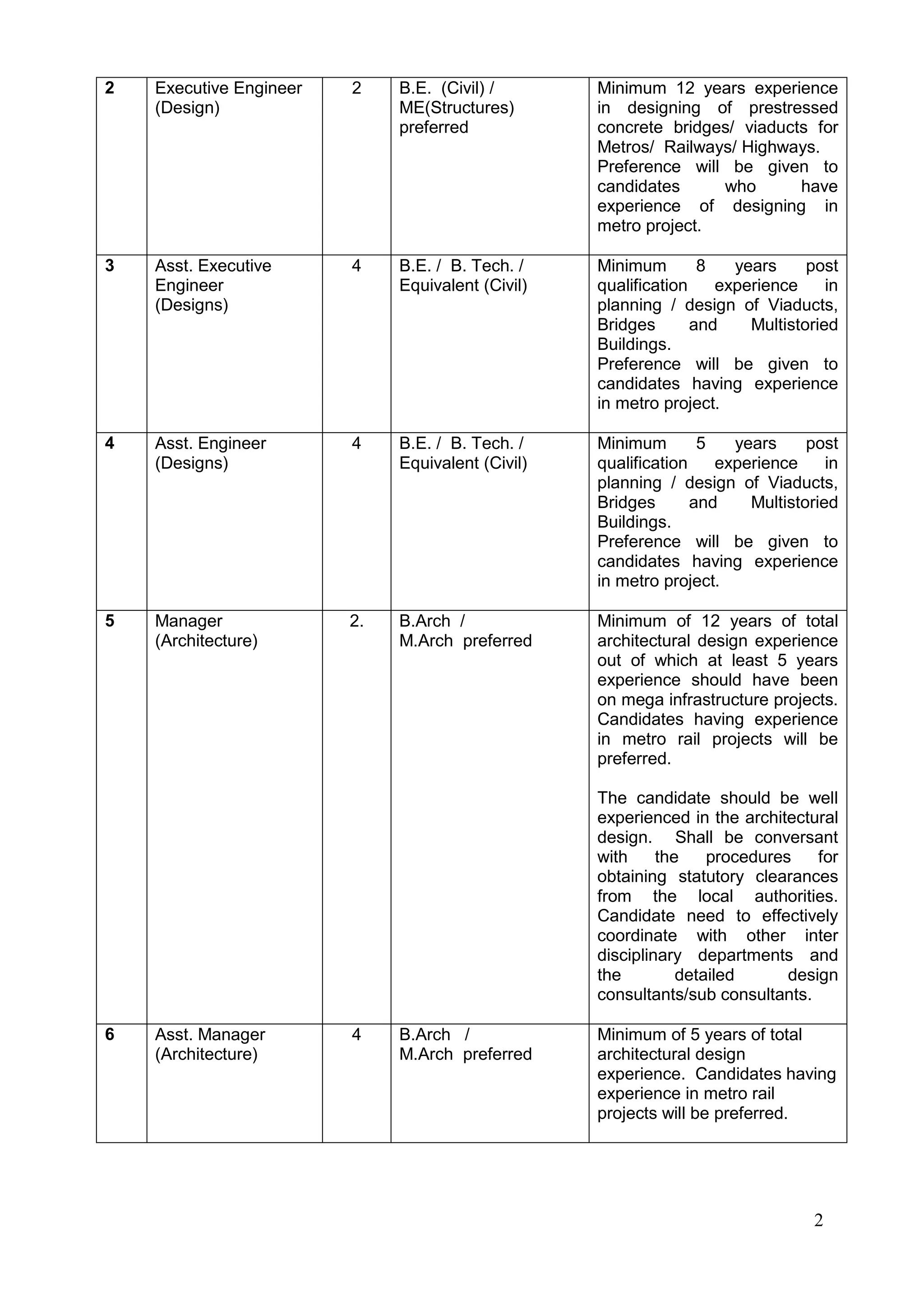 Notification oct2015(bmrc) | PDF