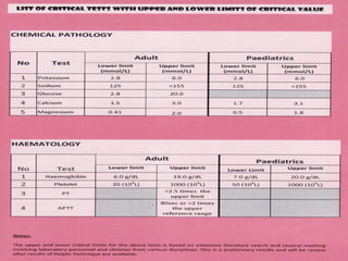 Notification of critical laboratory result | PPT