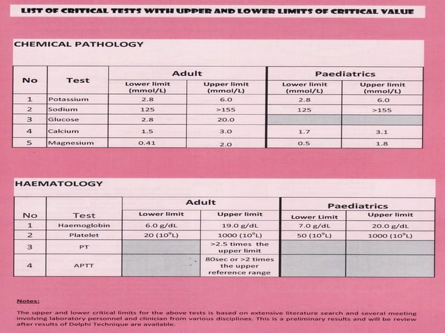 Notification of critical laboratory result | PPT | Lung and Respiratory ...