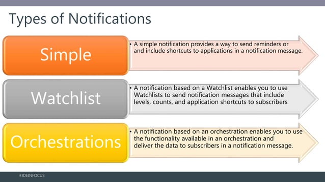 How to Set Up Notifications in Oracle JD Edwards Orchestrator | PPTX