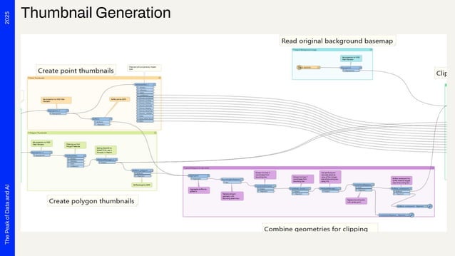 Notification System for Construction Logistics Application | PDF