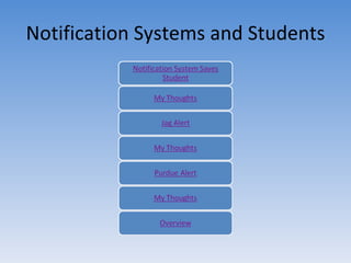 Notification Systems and Students | PPT