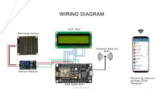 Notifikasi Hujan Via Aplikasi telegram berbasih ESP 8266.pptx