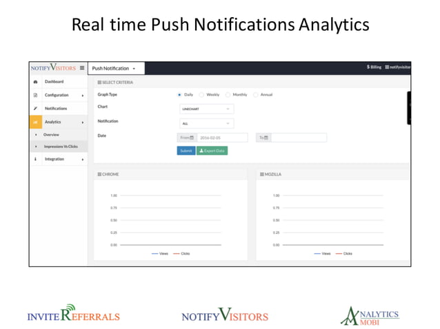 NotifyVisitors Browser Push Notifications | PPT