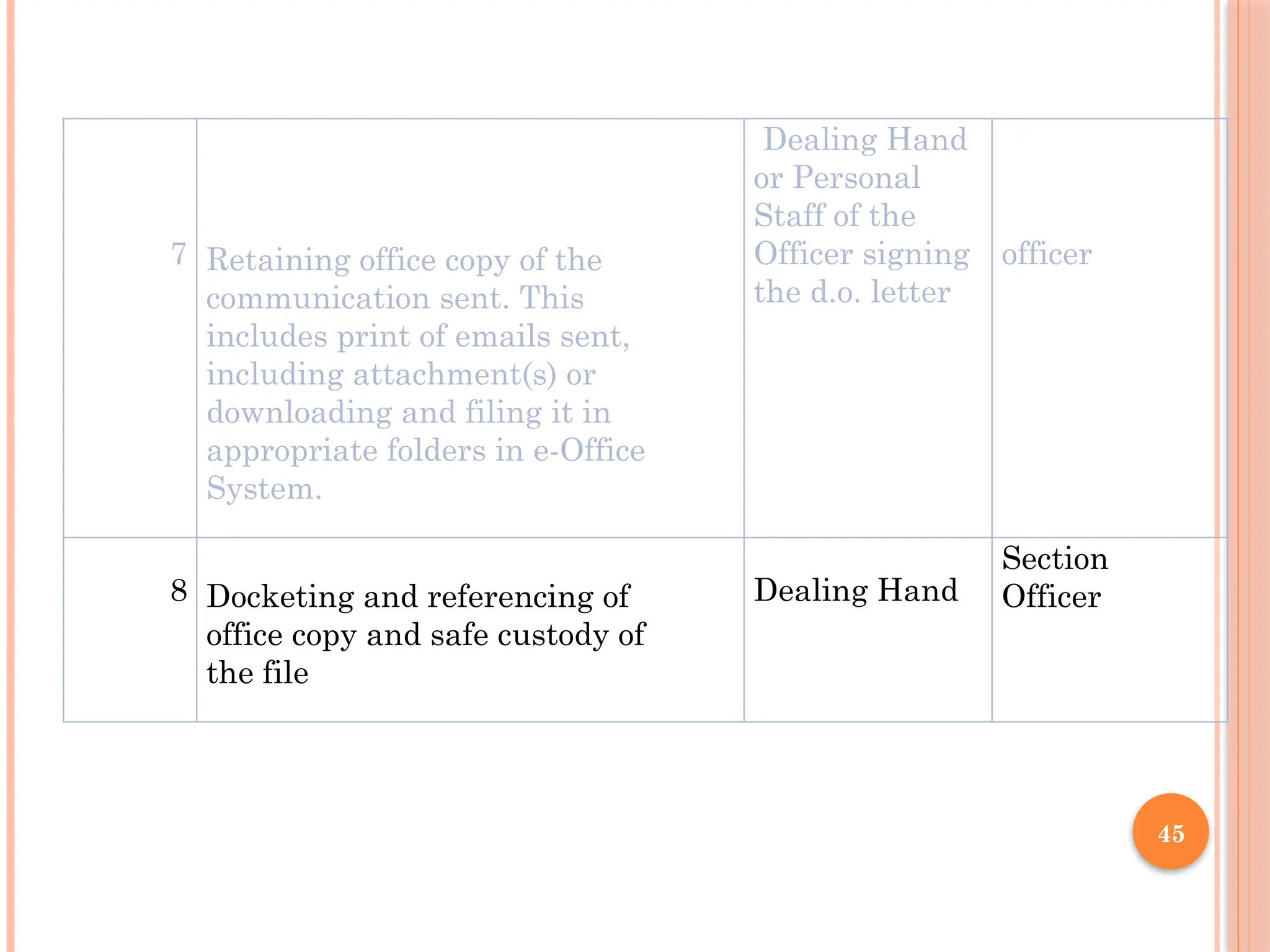 Office management - MSOP - NOTING AND DRAFTING | PPTX