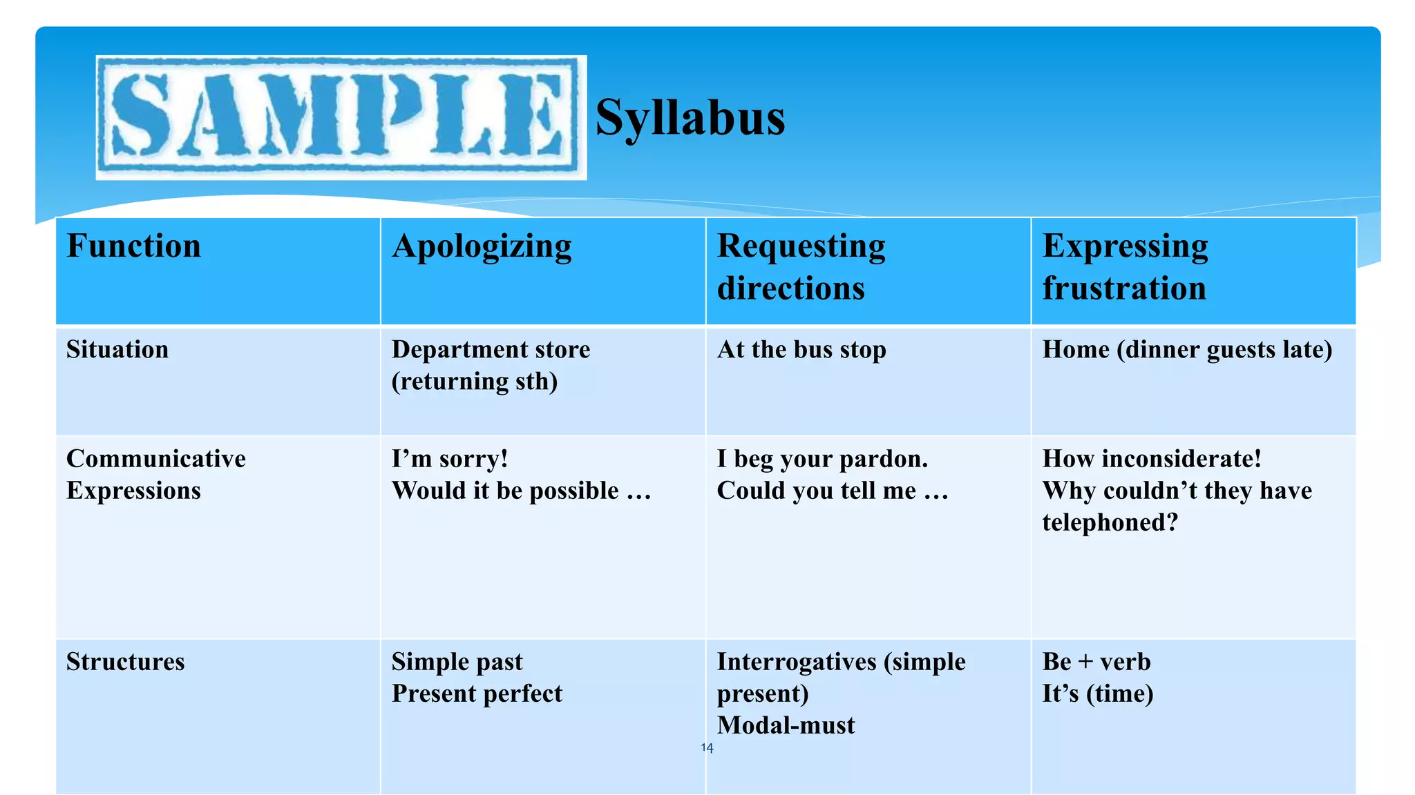 Notional functional syllabus | PPTX