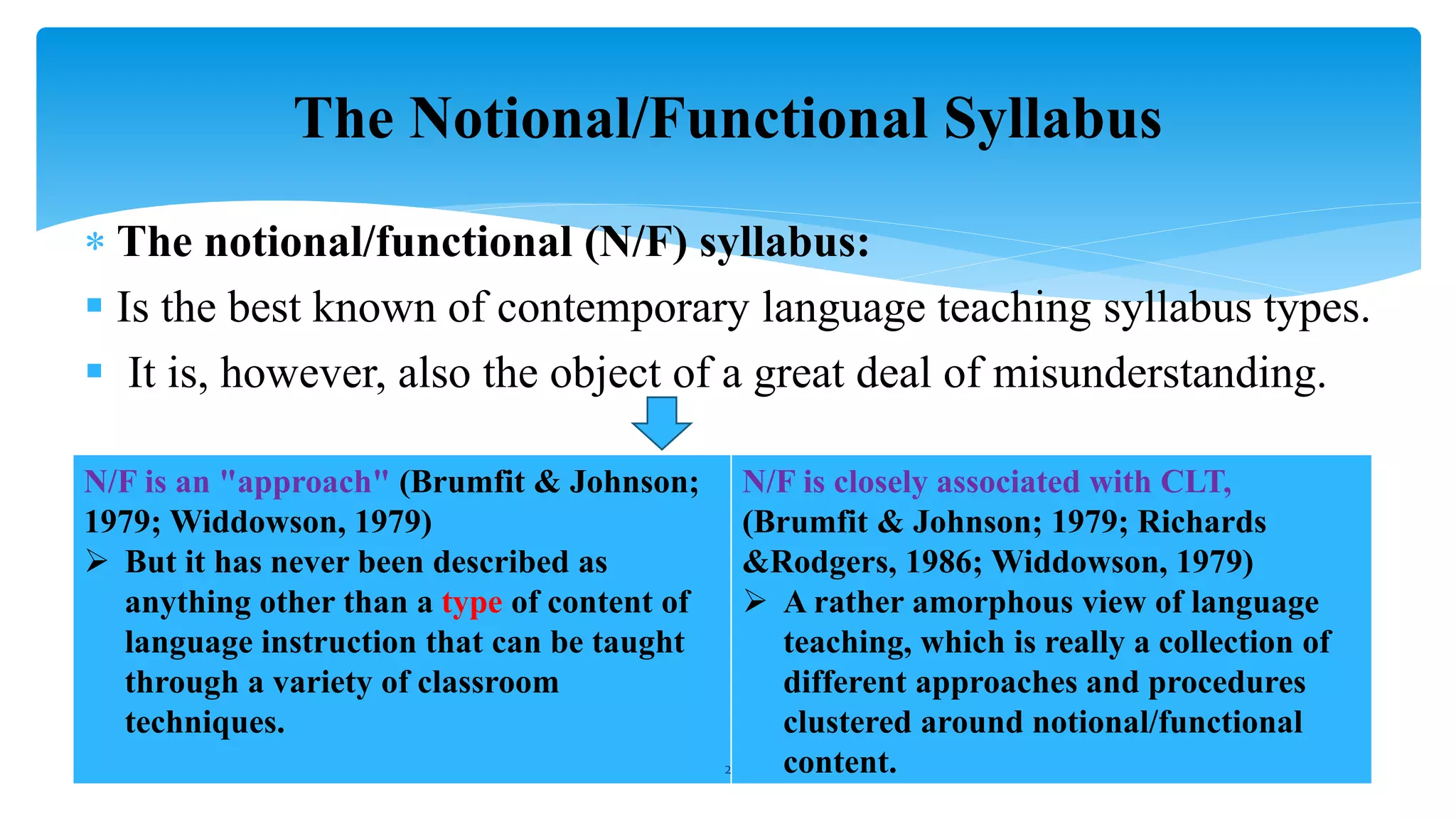 Notional functional syllabus | PPTX
