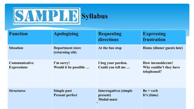 Notional functional syllabus | PPTX