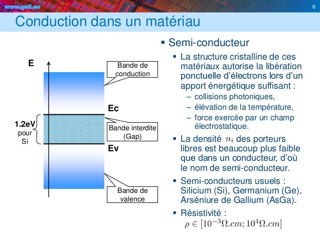 Notions de semi conducteur
