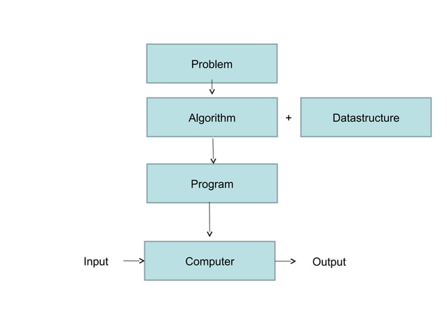 Notion of Algorithms.pdf