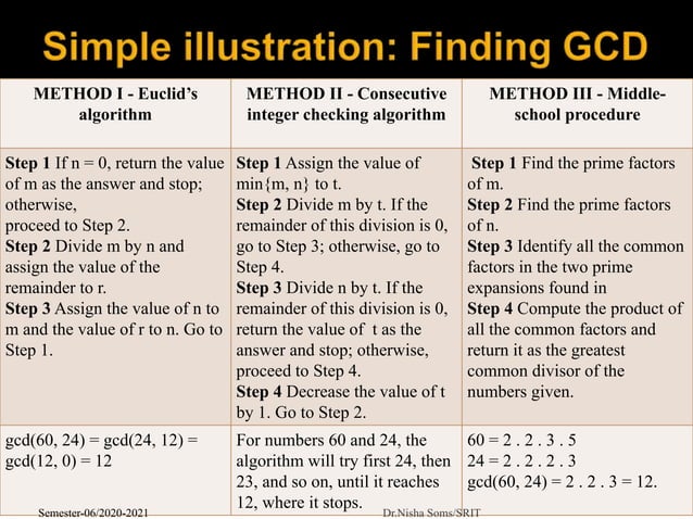 Notion Of An Algorithm Ppt