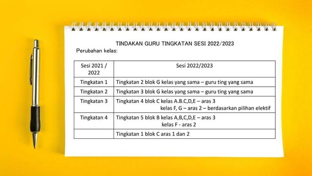 NOTIS TAKLIMAT GURU.pptx