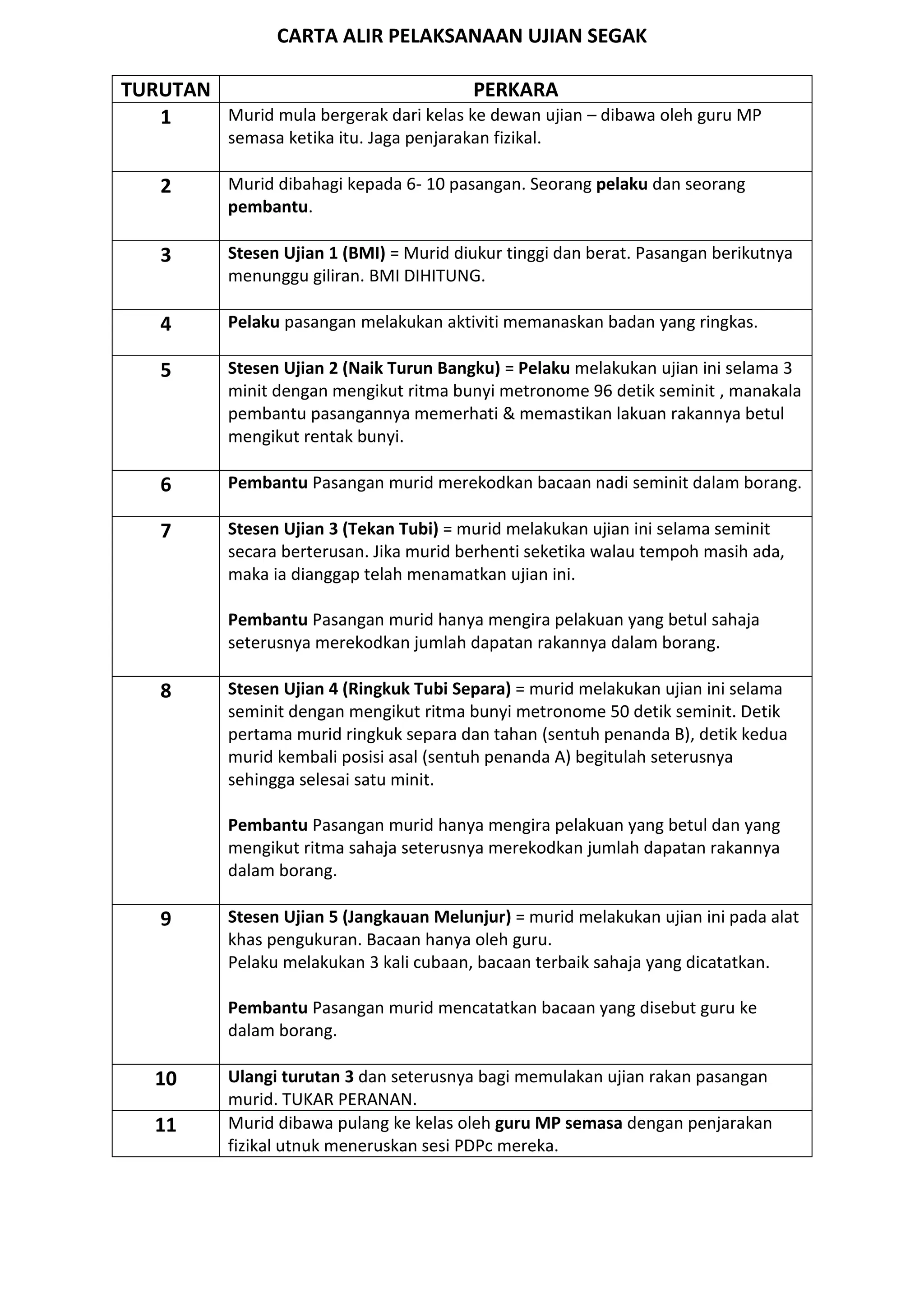 NOTIS UJIAN SEGAK STTA dan carta alir.docx